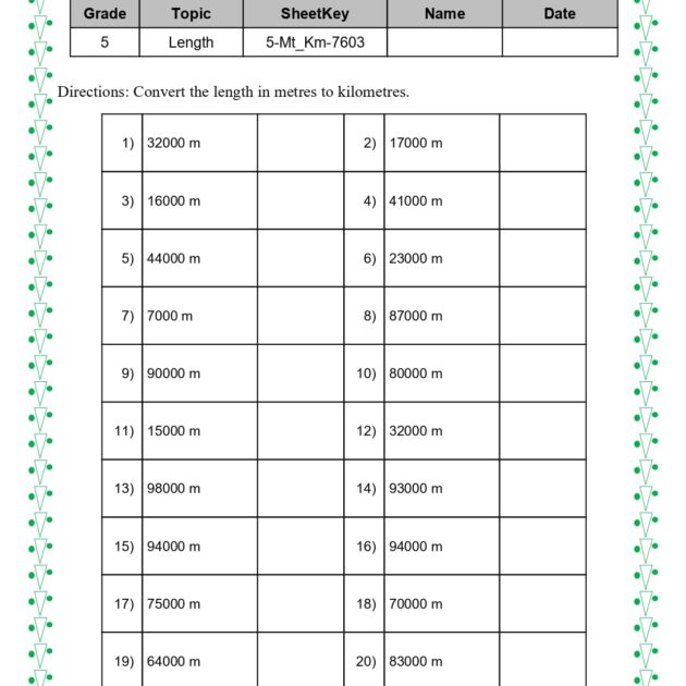 Measurements Worksheets For Grade 5 - https://eLearning24x7.com