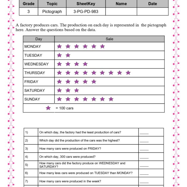 Graphs Worksheets For Grade 3 - https://eLearning24x7.com