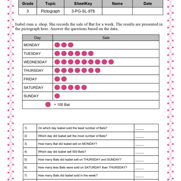 Graphs Worksheets For Grade 3 - https://eLearning24x7.com