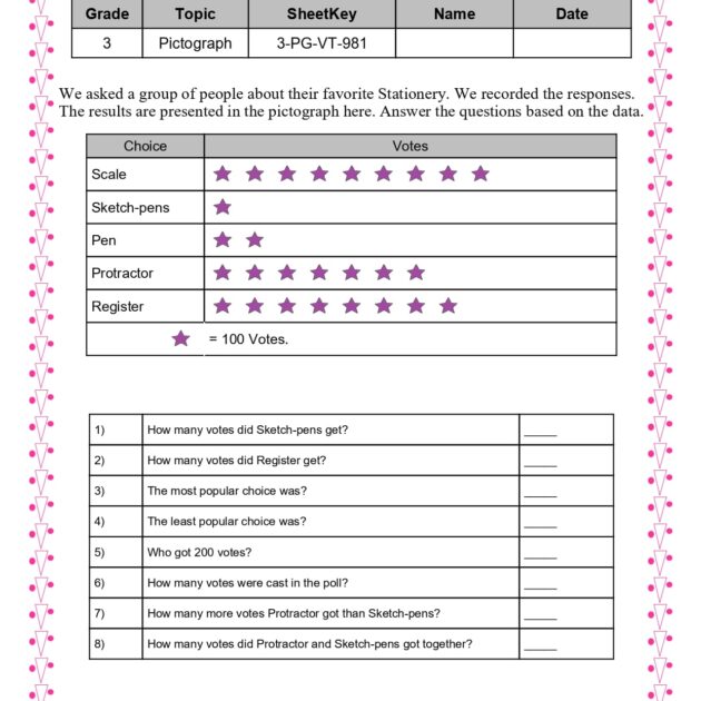 Graphs Worksheets For Grade 3 - https://eLearning24x7.com
