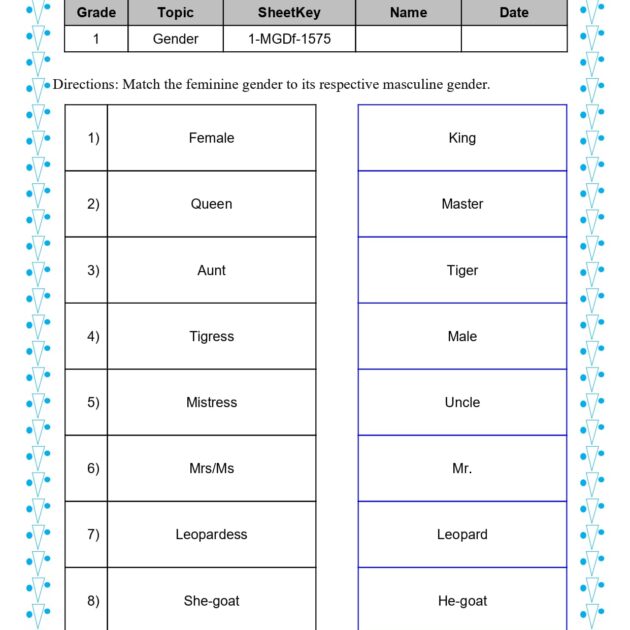 Gender Worksheets For Grade 1 - https://eLearning24x7.com